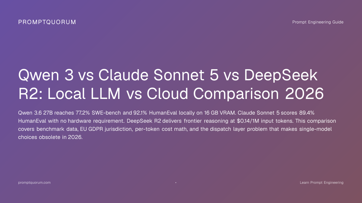 Qwen 3 vs Claude 4.6 vs DeepSeek R2: 2026 Benchmark